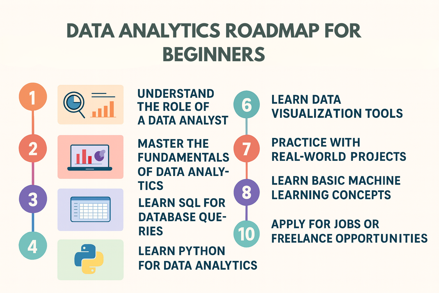 Data Analytics Roadmap for Beginners: A Step-by-Step Guide
